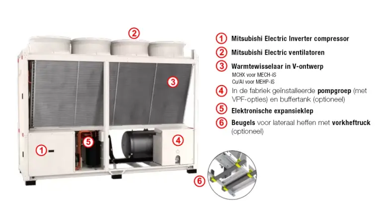 MECH-IS &MEHP-IS | Mitsubishi Electric Belgium | Mitsubishi Electric